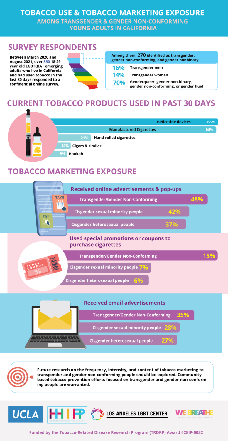WEBINAR & INFOGRAPHIC: Tobacco Use and Tobacco Exposure among Transgender and Gender Non ...